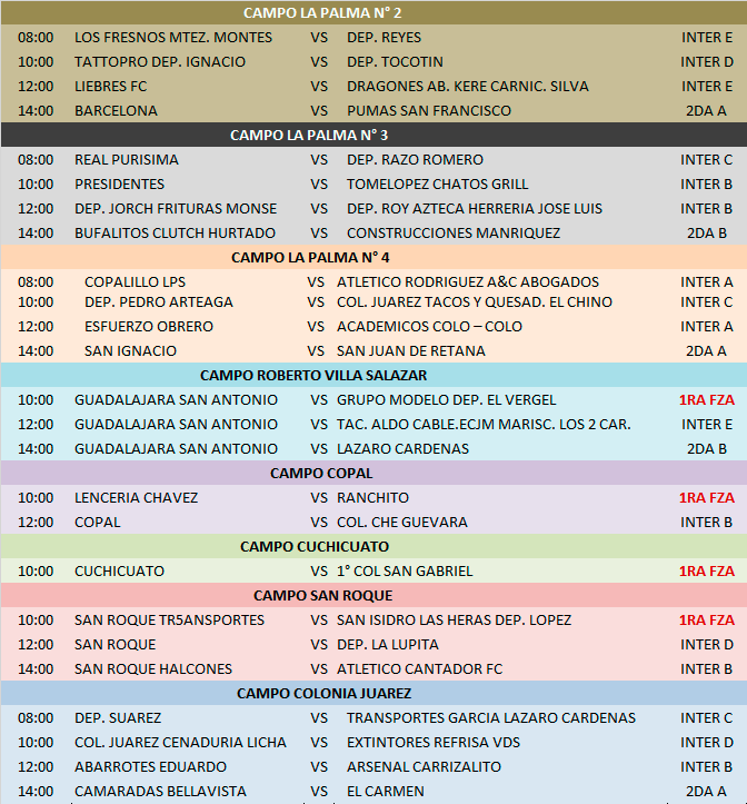 Rol de Juego LIFA, Jornada 4 | Freseros