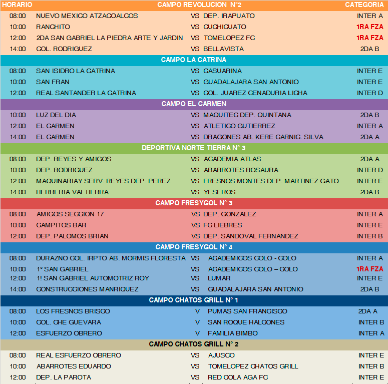 Rol de Juego LIFA, Jornada 5 | Freseros