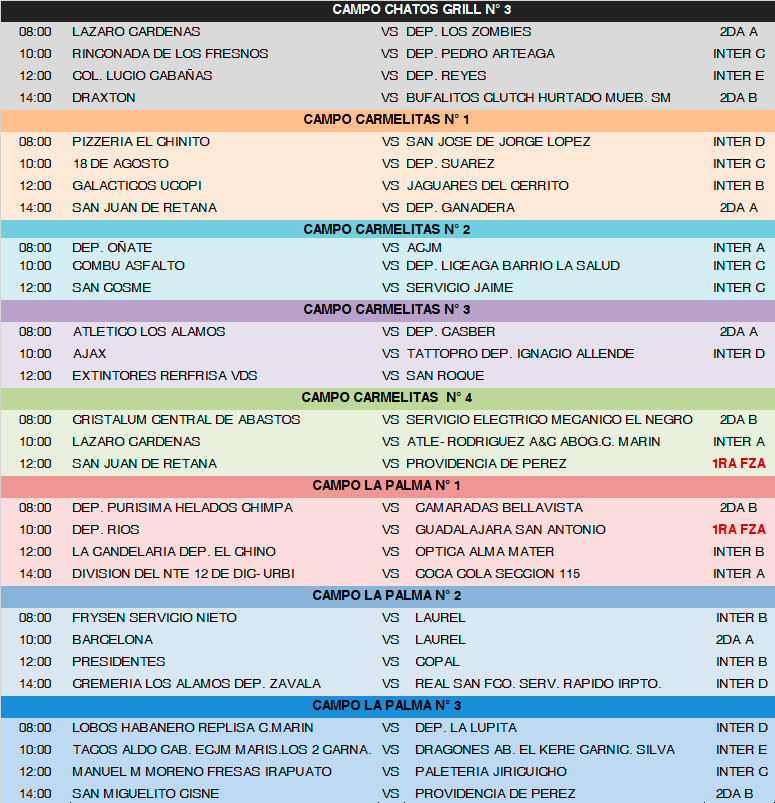 Rol de Juego LIFA, Jornada 5 - Freseros
